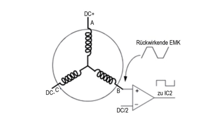 BLDC Gegen-EMK - Mikrocontroller.net