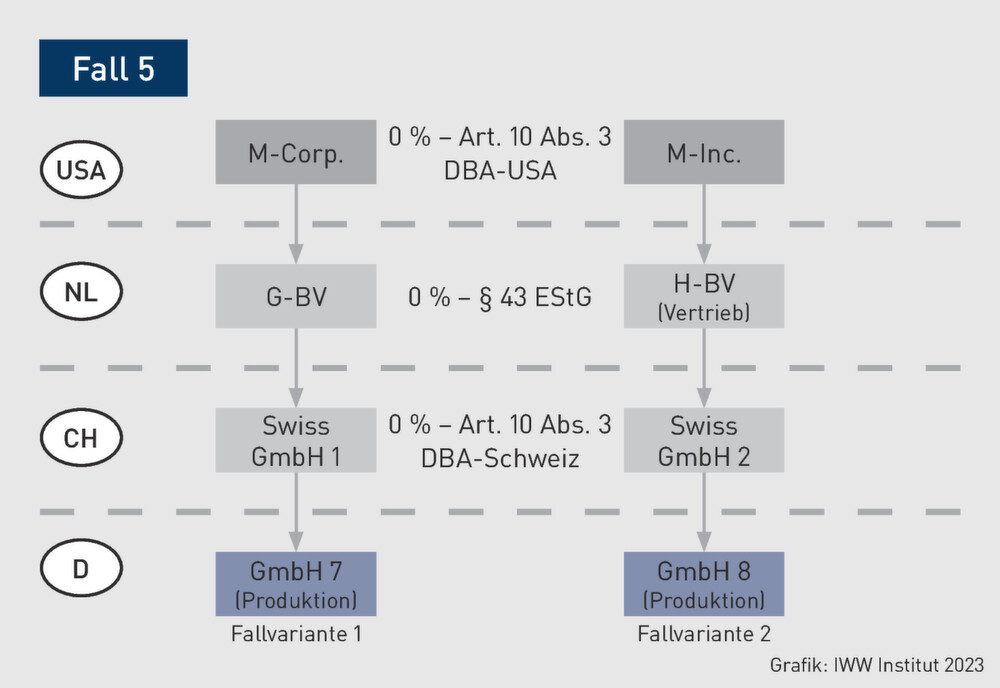Anti-Treaty-Shopping | § 50d Abs. 3 EStG in Konzernen: Aktuelle Herausforderungen in der Praxis