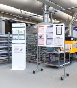 Neue Tools für das Lean Management