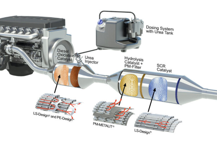 Abgastechnik: Alles für die Kats