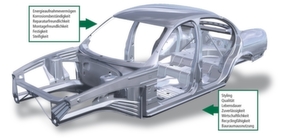 Aktuelle Stahlsorten und Konstruktionsweisen für tragende Bleche und ...