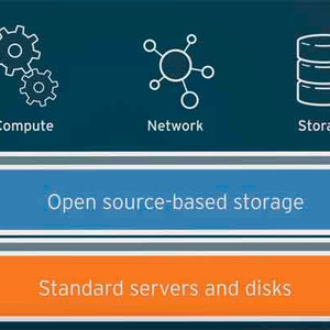 Software-defined Storage im Netzwerk mit der Opensource-Software Ceph