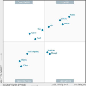 Was ist Composable Infrastructure?