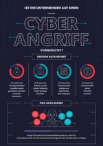 Unternehmen sind oft nicht auf Cyberangriffe vorbereitet