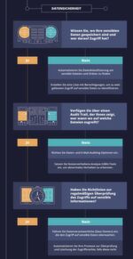 Unternehmen sind oft nicht auf Cyberangriffe vorbereitet