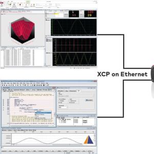 Embedded Software Engineering - Fachwissen