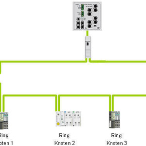 Device-Level-Ring-Technologie zur gesicherten Kommunikation