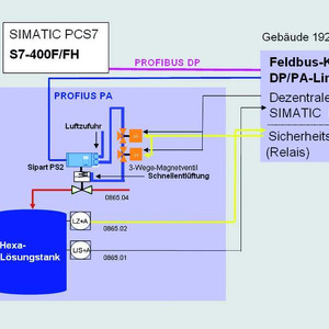 Automated Partial-Stroke Testing Enhances Process Reliability and ...