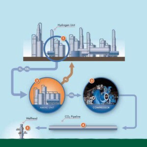 CO2 Capture with Integrally–Geared Centrifugal Compressor