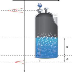 Level Measurement: How to Make the Best of GWR