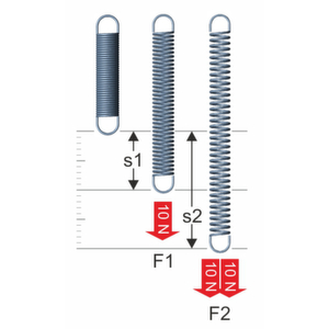 Files Blog: Zugfeder Berechnen